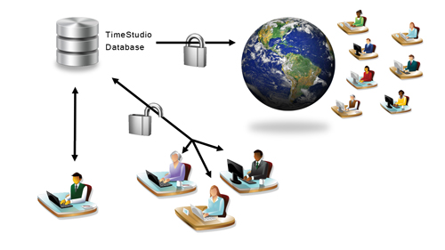 What is TimeStudio | Time Studio Project
